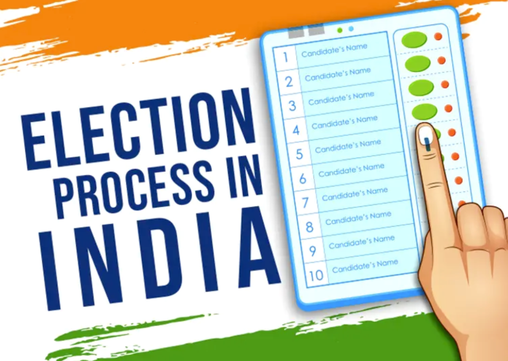 Understanding the Election Process & Vote Counting Procedure – RRR